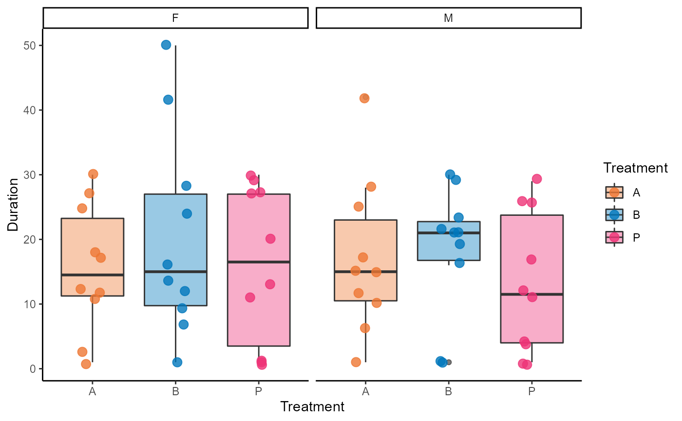 Scalecolour Colour Scheme — Scalecolorgrafify2 • Grafify