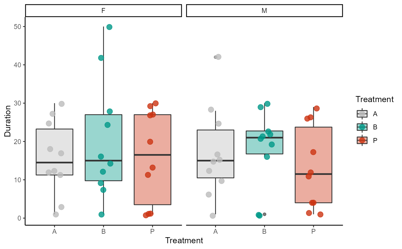 Scale_colour colour scheme — scale_color_grafify2 • grafify