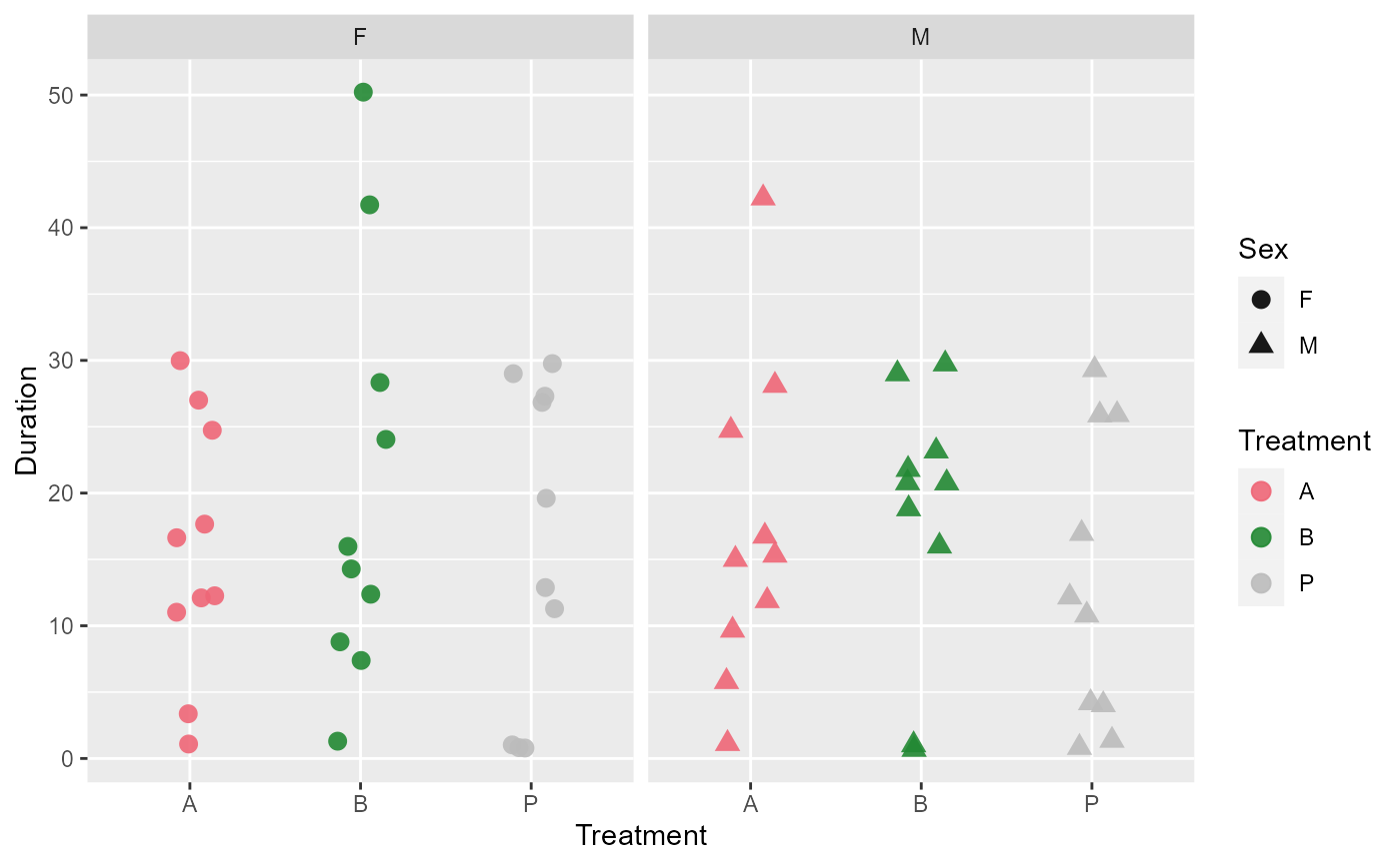 Scalecolour Colour Scheme — Scalecolourgrafify2 • Grafify