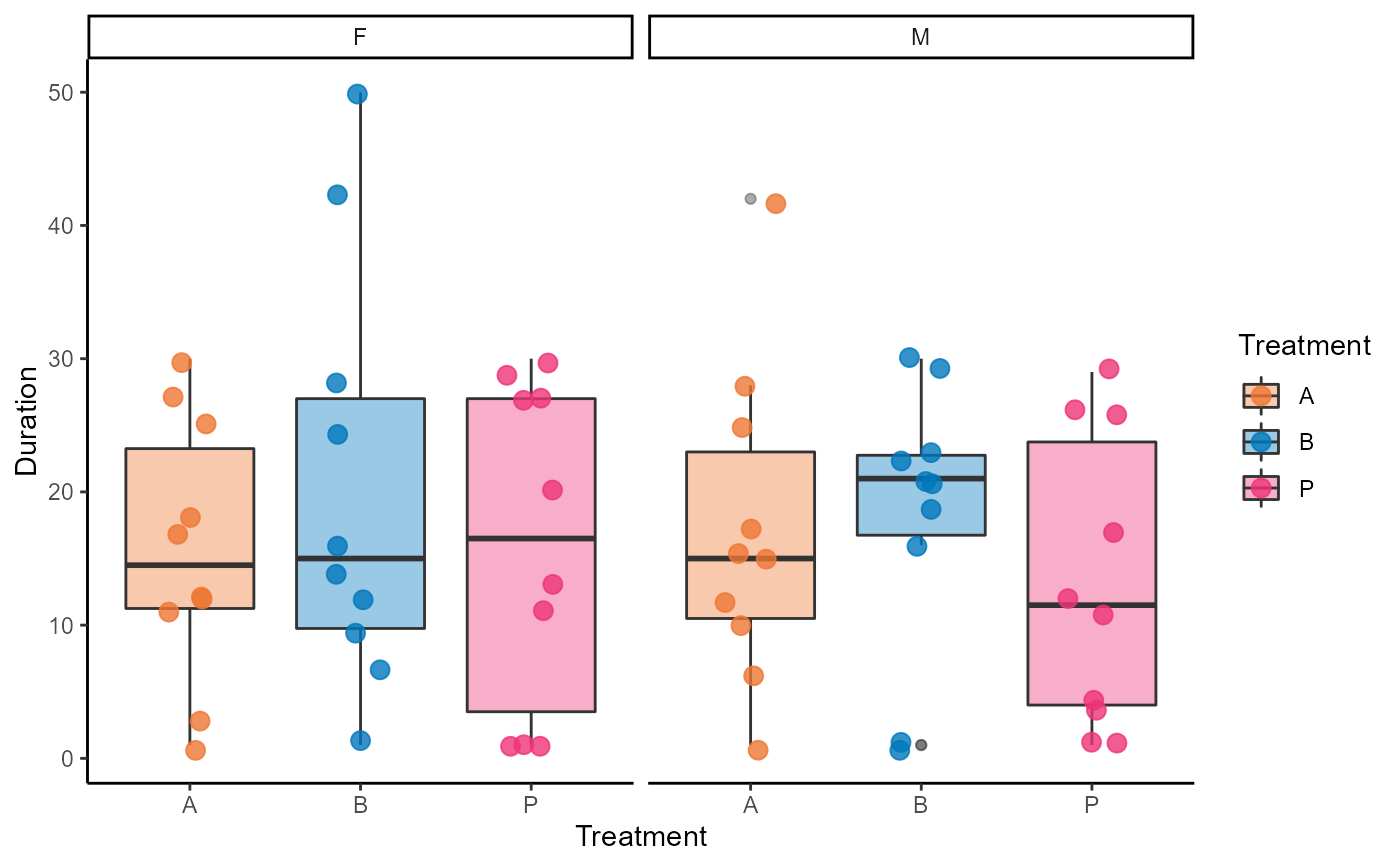 scale_colour_ and scale_fill_ functions — scale_fill_grafify2 • grafify